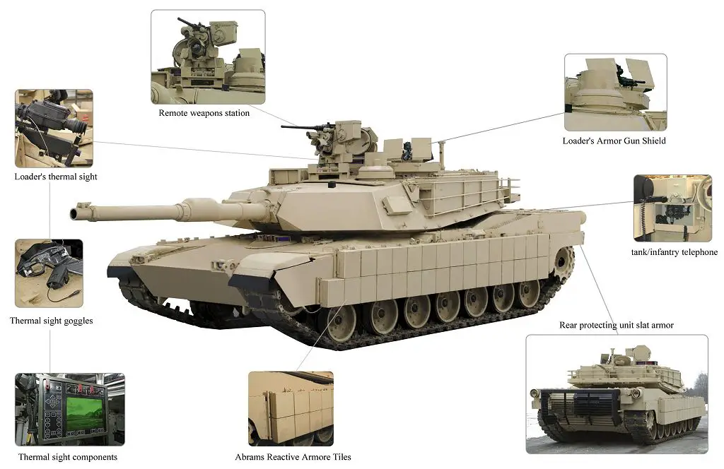 M1A2 Abrams SEP US Description identification pictures picture photo ...