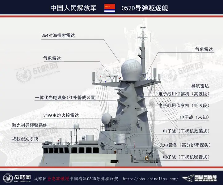 Type 052D Kungming class
