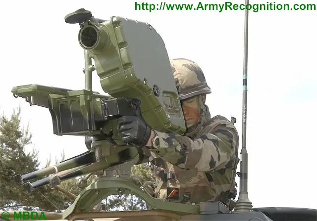 Milan Anti Tank Missiles