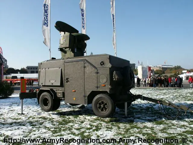 Skyguard fire control radar