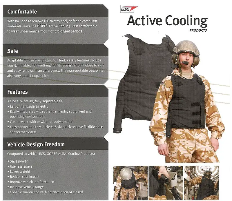 Active Cooling Vest