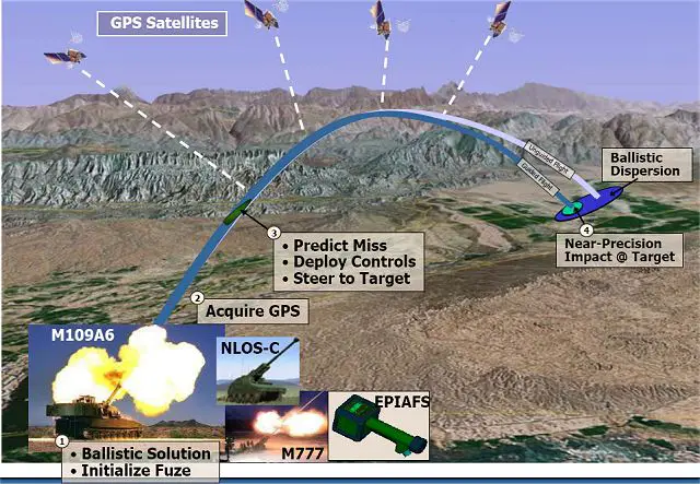 Indian Army Artillery | Page 63 | Indian Defence Forum