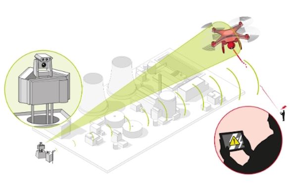 Counter-UAV system from Airbus D&S to protect critical infrastructure ...