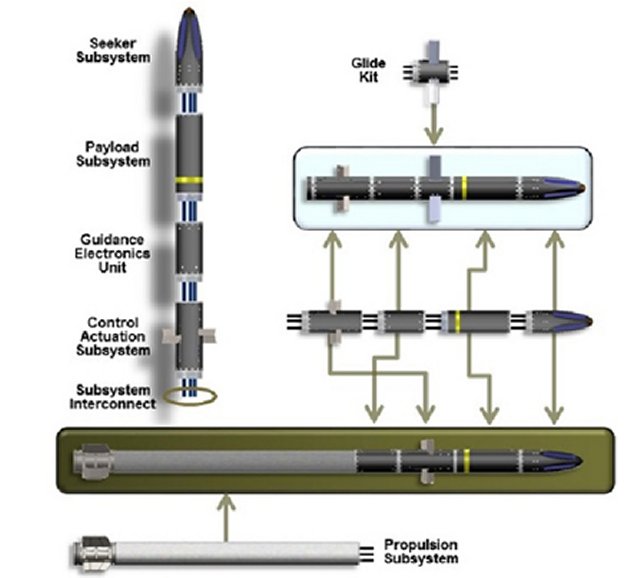 US Army lab successfully performs first flight test of MMT-70 modular ...