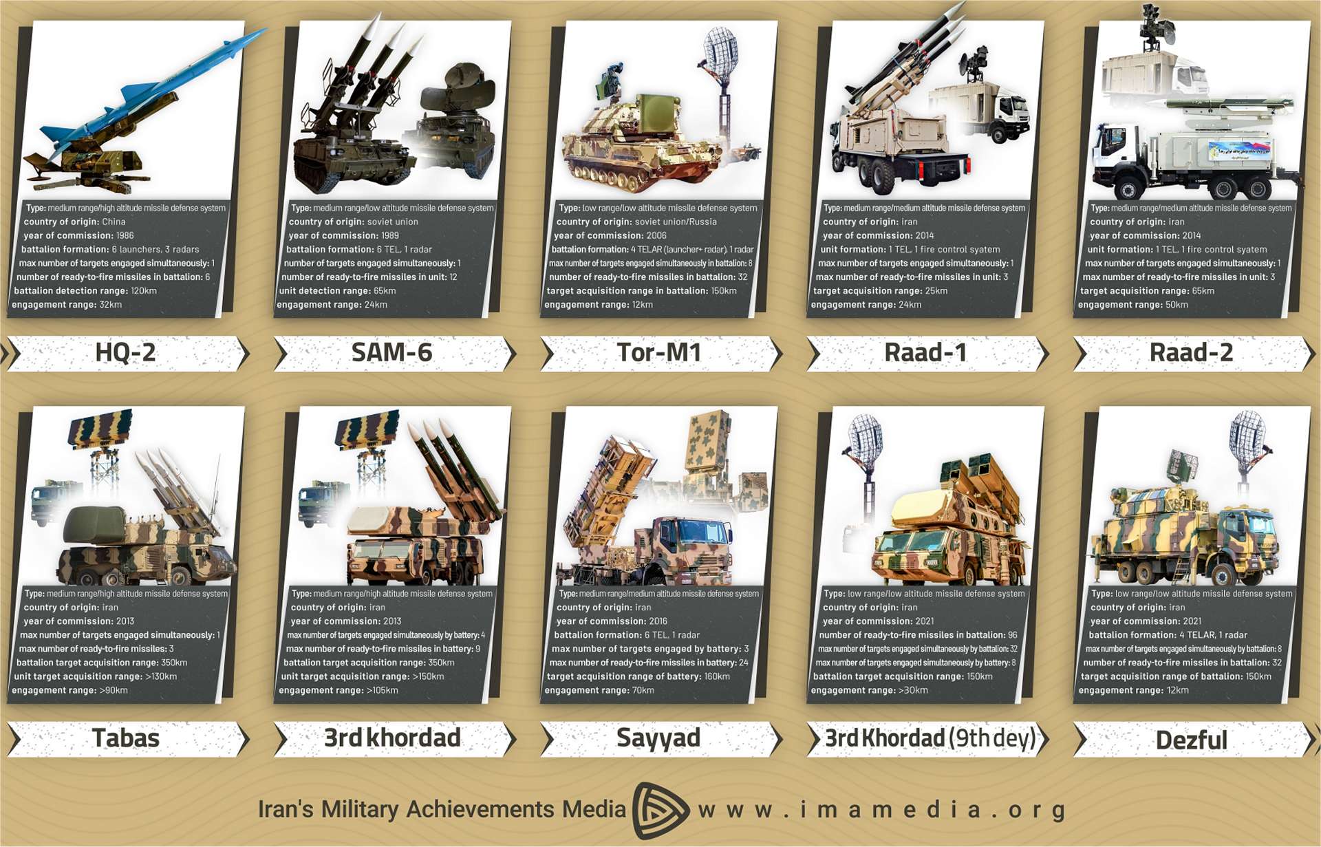 Iran Air Defense Raad Iran Launches 'Eqtedar 1403' (Great Prophet 19)