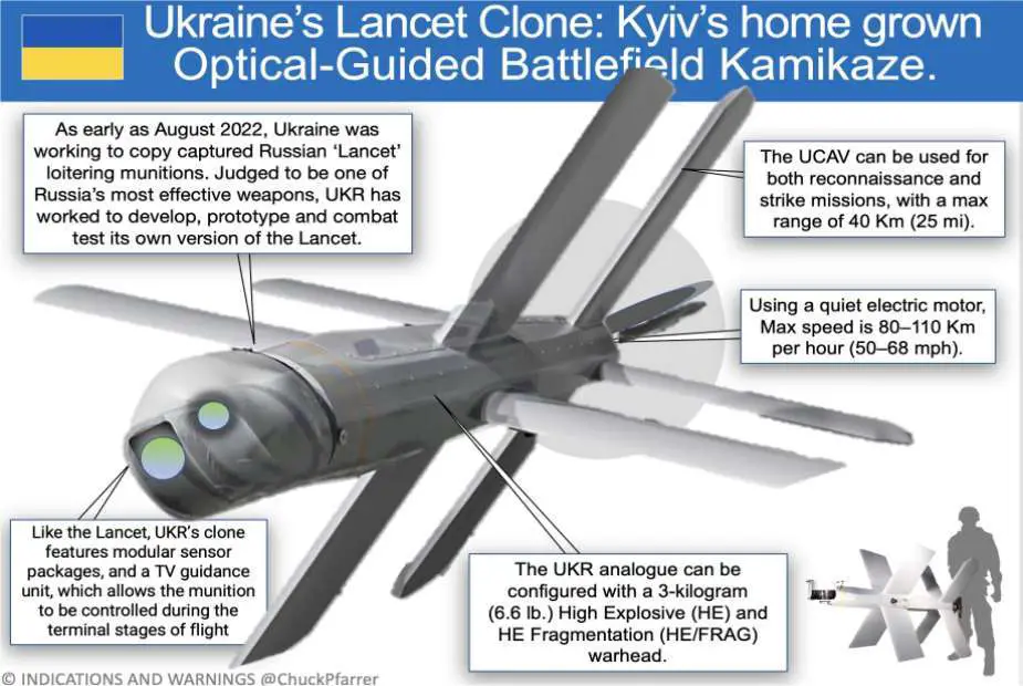 Ukraine Develops Advanced Copy of Russian Lancet Loitering Munition or ...