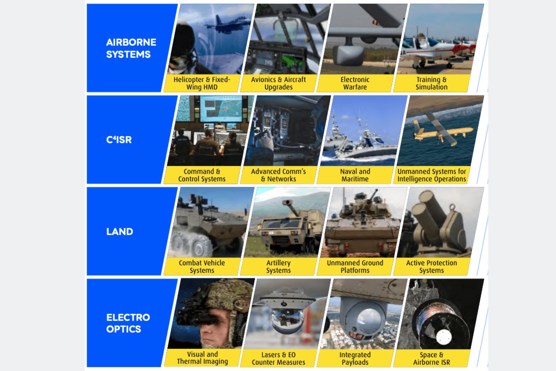 Elbit Systems announces a contract with someone for something valuable ...