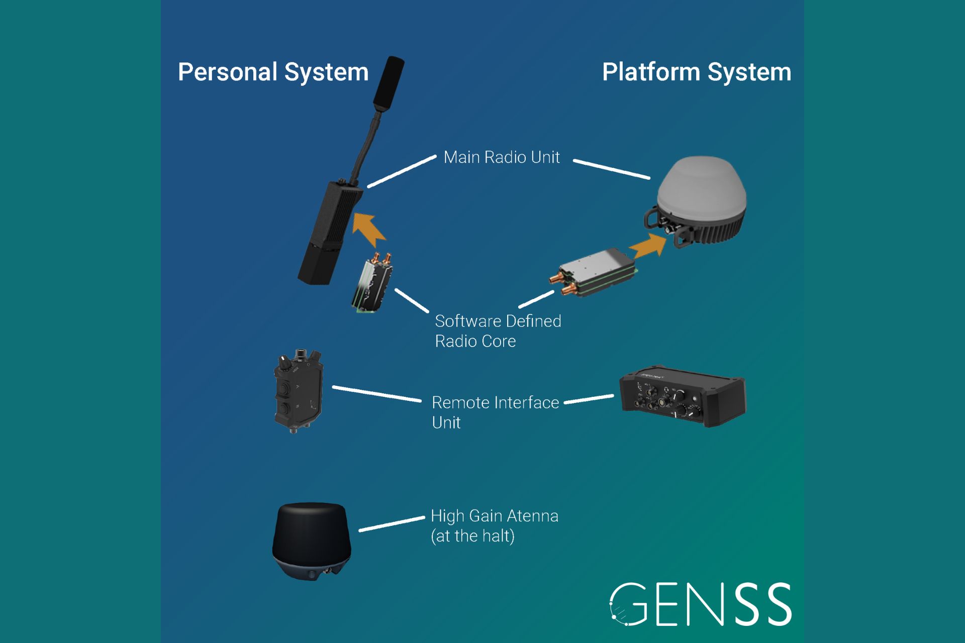 Spectra Group launches GENSS new tactical radio communications system ...