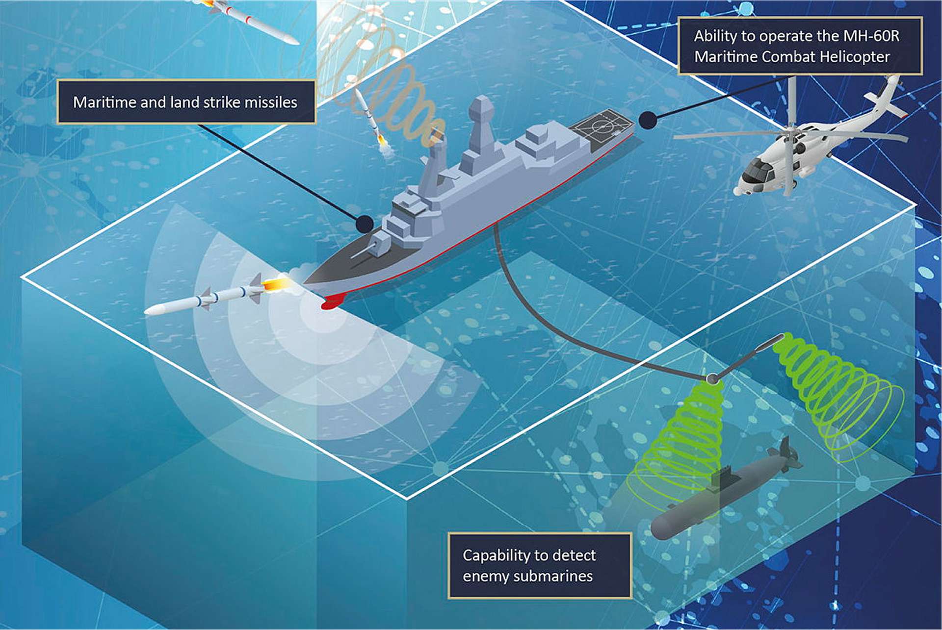 Australia’s Frigate Program Reaches Milestone with Shipbuilder Decision
