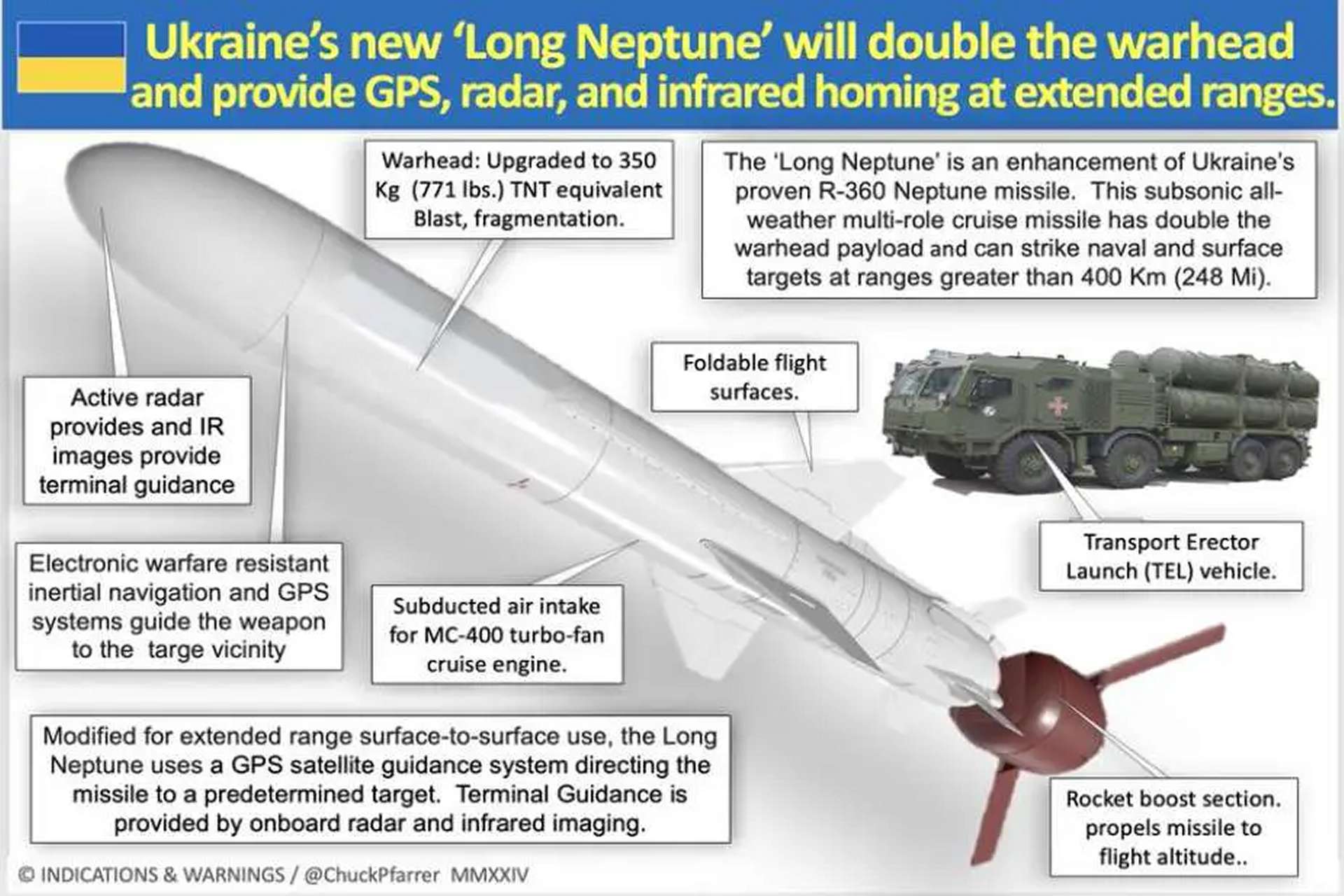 Estonia Interests to Buy Ukrainian-Made Neptune Long-Range Cruise ...