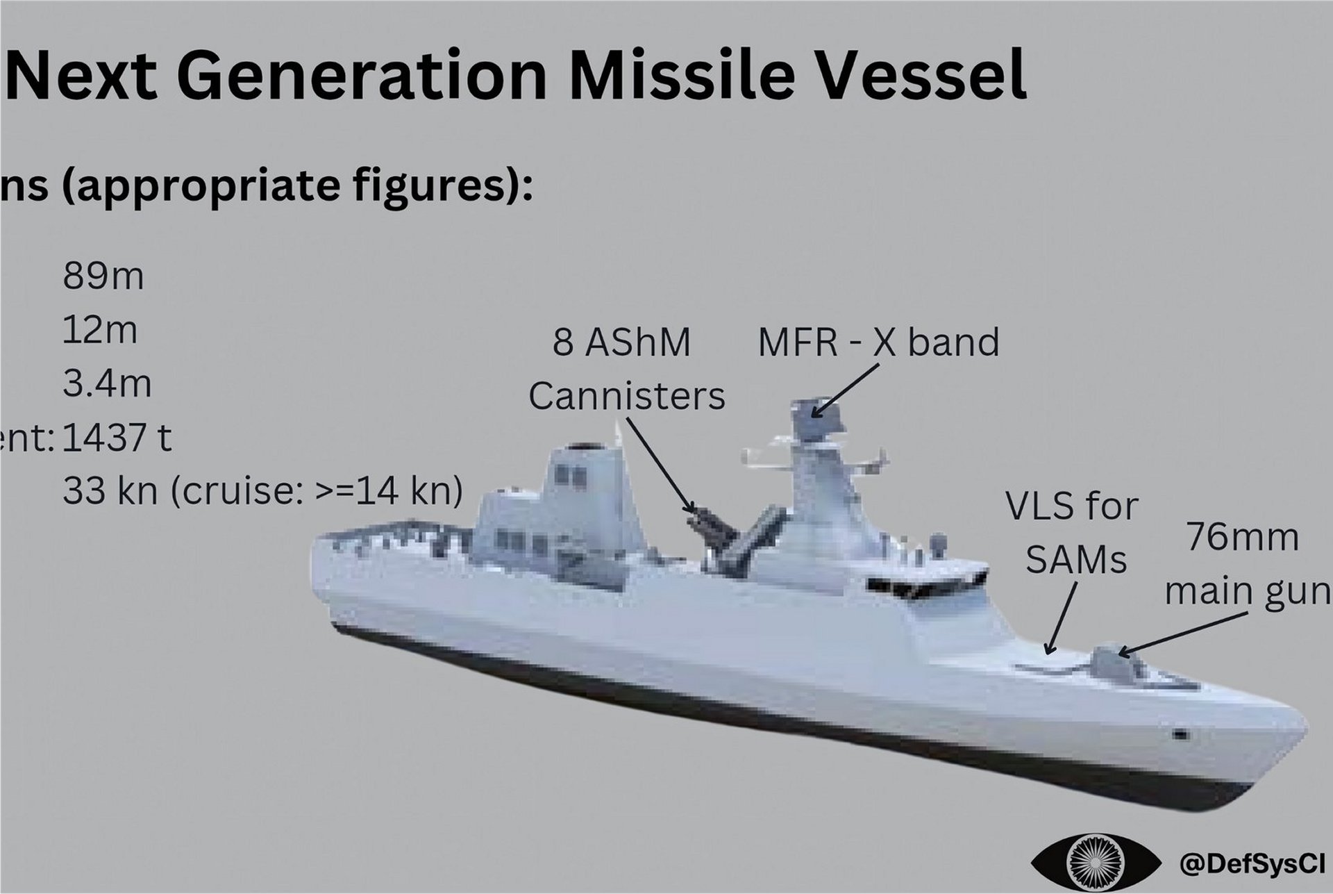 Indian Navy selects GE Aerospace LM2500 Engines for next-generation ...