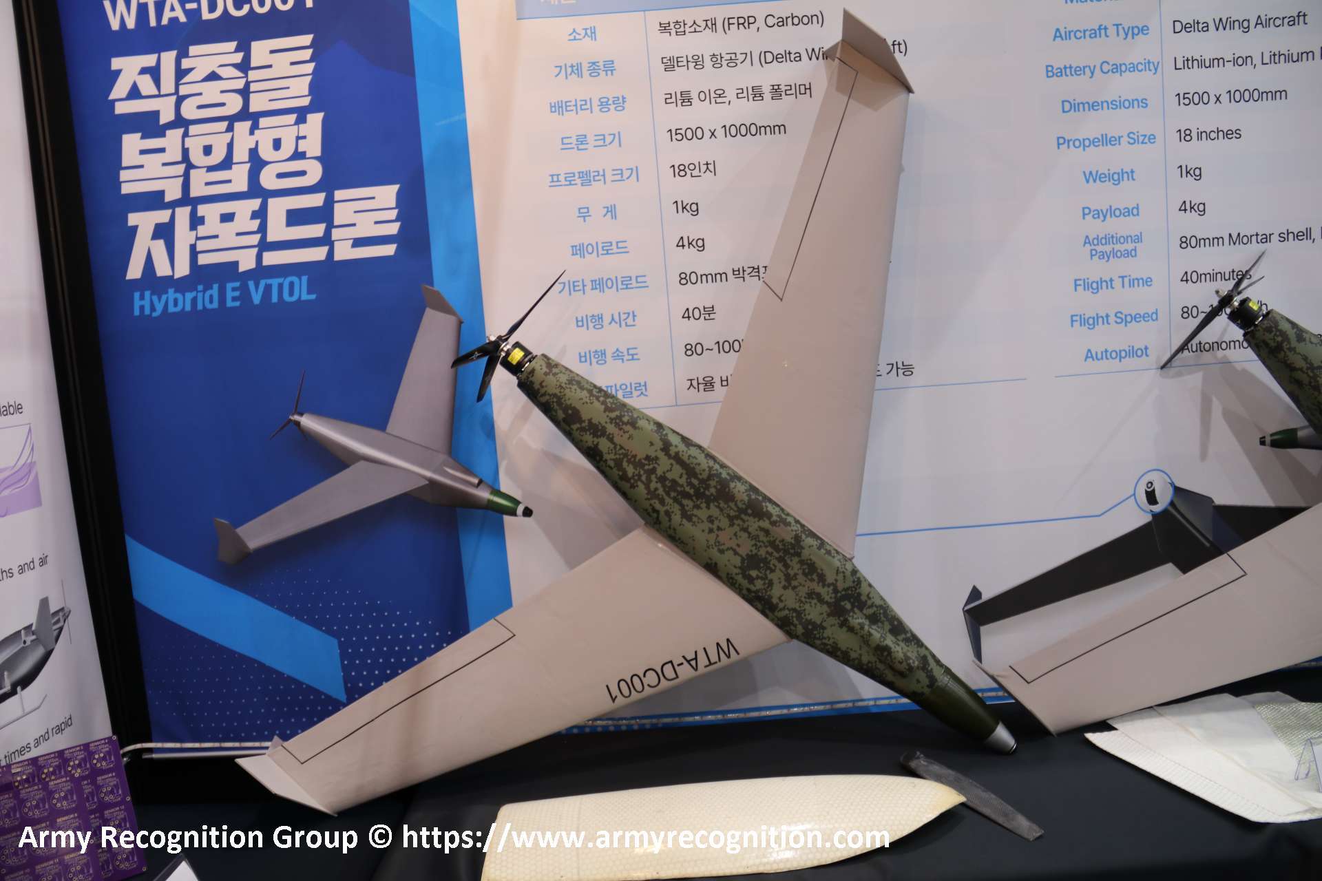 Rise of Hybrid Drones: WTA-DC001 Designed for Offensive and ...