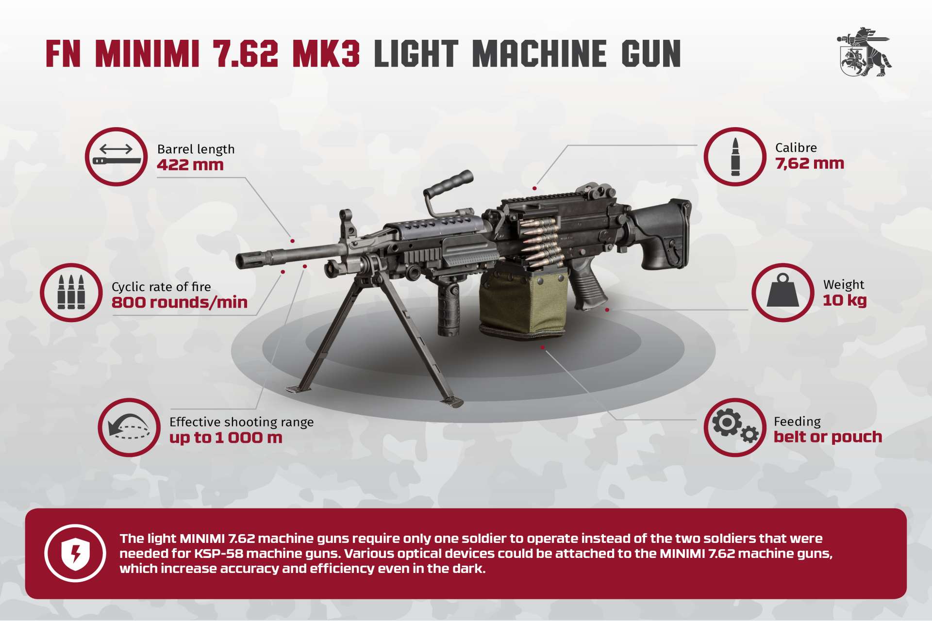 Lithuania Speeds Up Deployment of Belgian FN MINIMI 7.62 MK3 Light ...