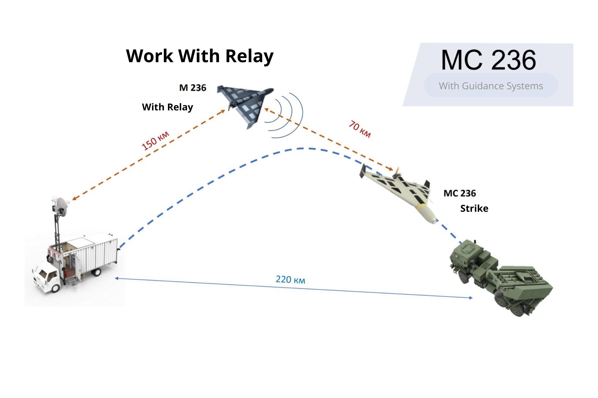 Shahed-236 First Presentation of New Attack Drone in Russia Ahead of ...