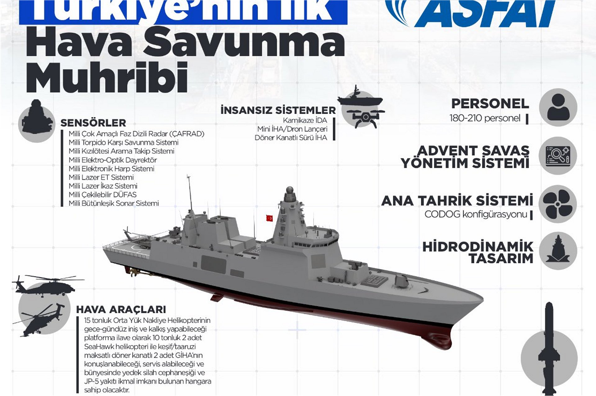 Turkish firm begins construction of its first indigenous Air Defense ...