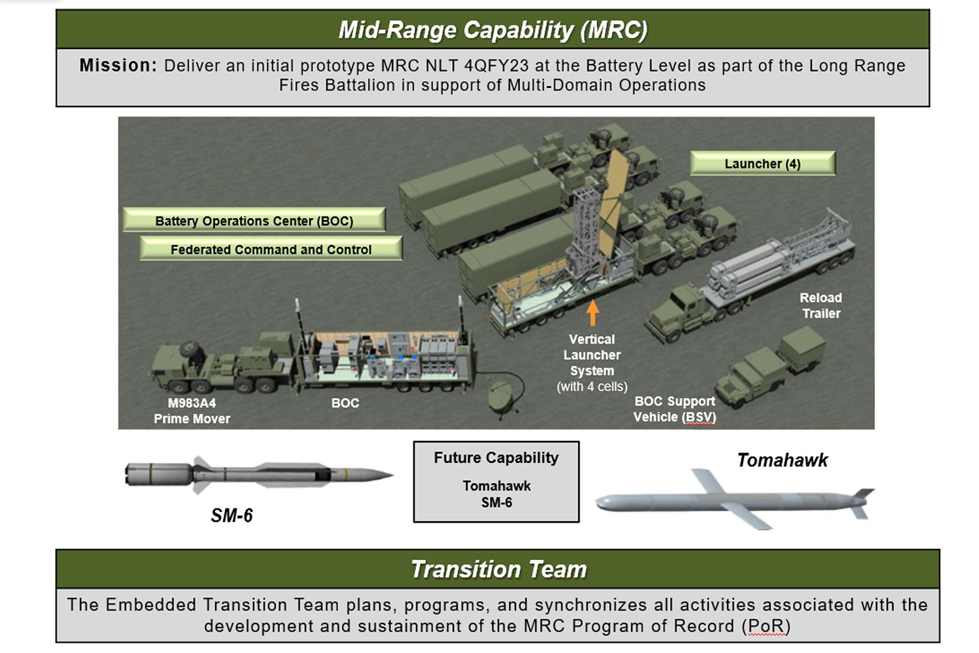 US-made Typhon Missile Launcher System Could Place China Coast Within ...