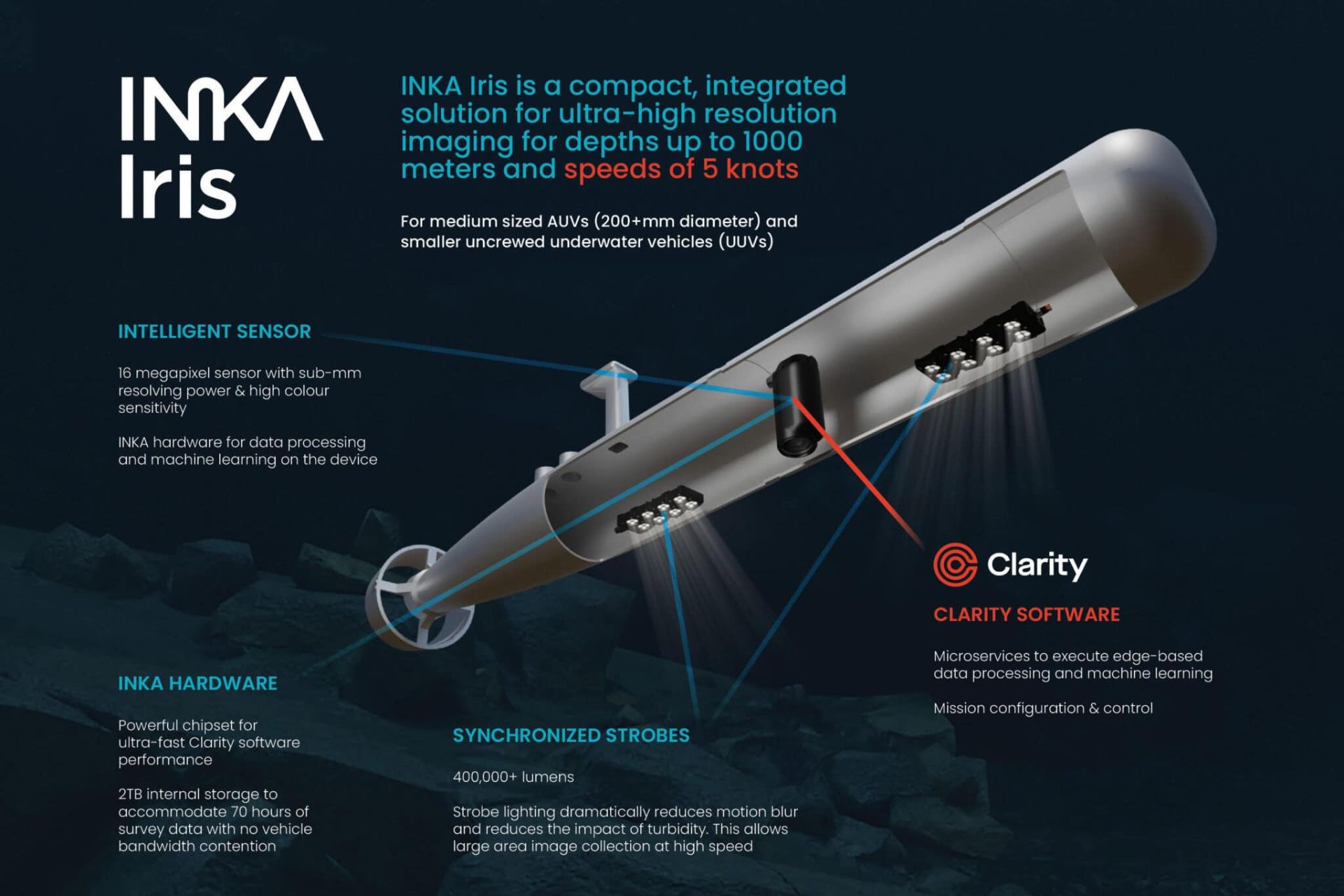 Cathx Ocean Unveils INKA Iris Intelligent Camera for Real-Time ...