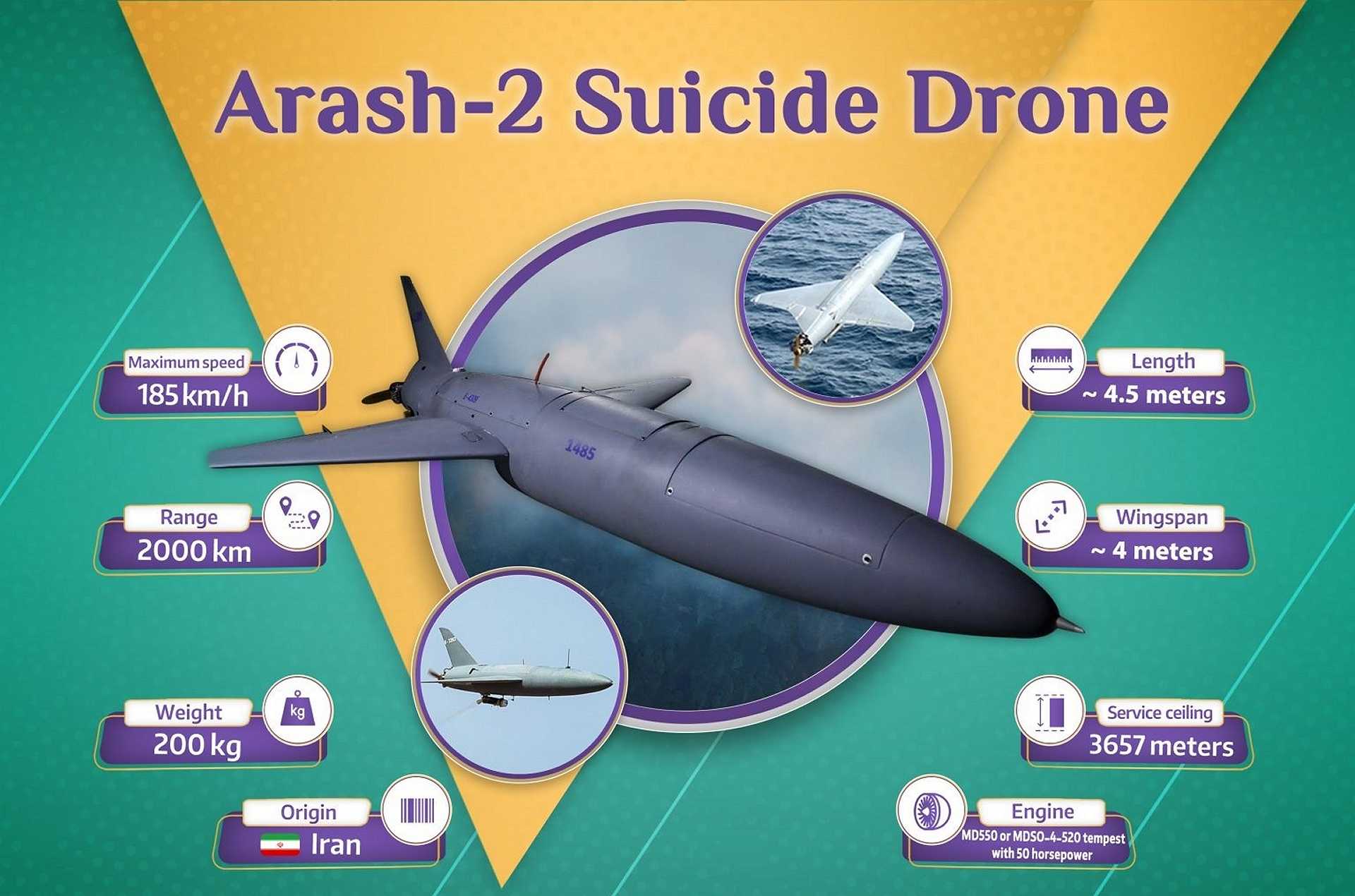 Exclusive: New Iranian Arash-2 Suicide Drone Able to Strike Targets up ...