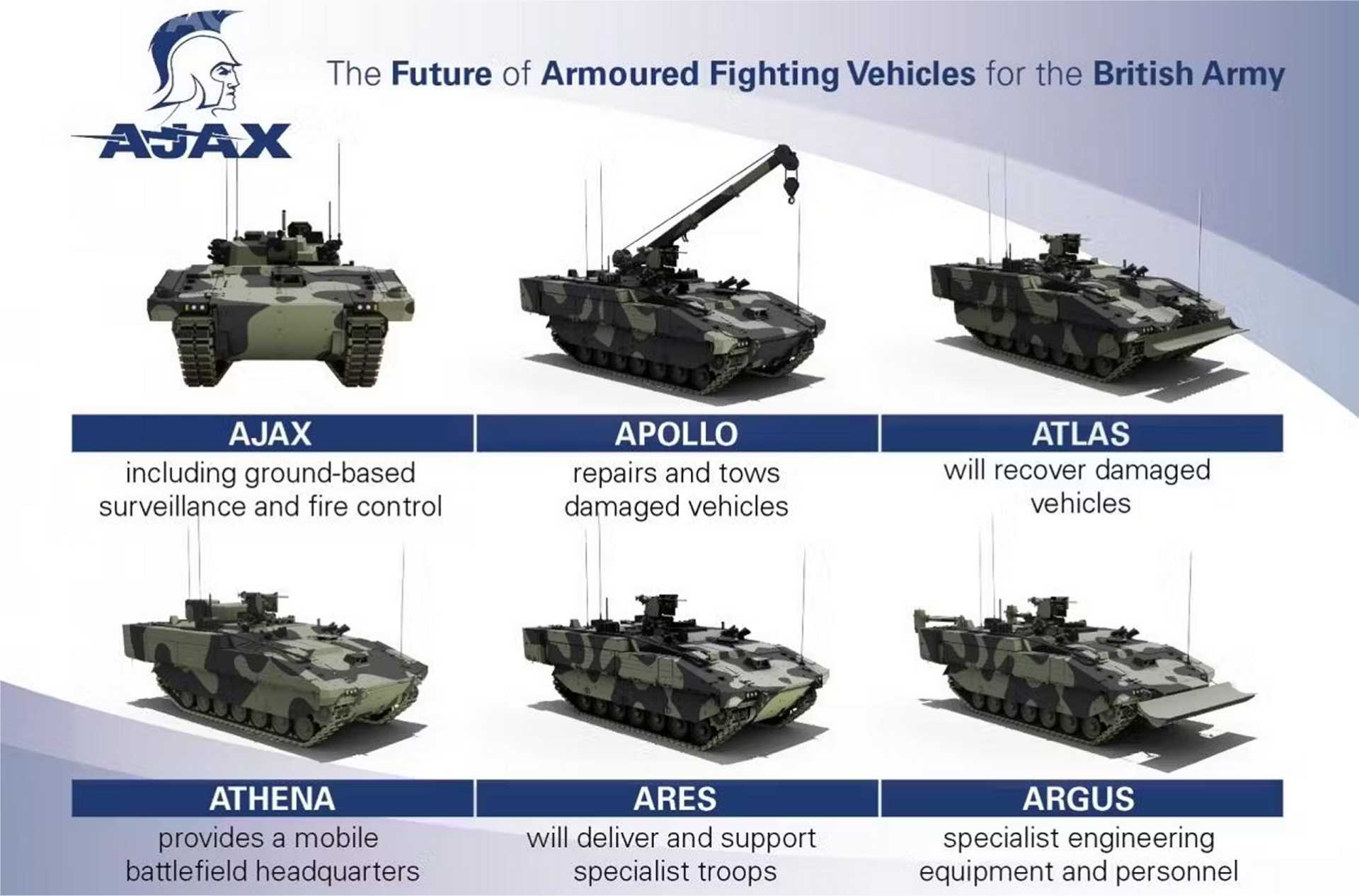 Exclusive: UK Ministry of Defense Confirms Delivery of 91 New Ajax Reconnaissance Armored ...