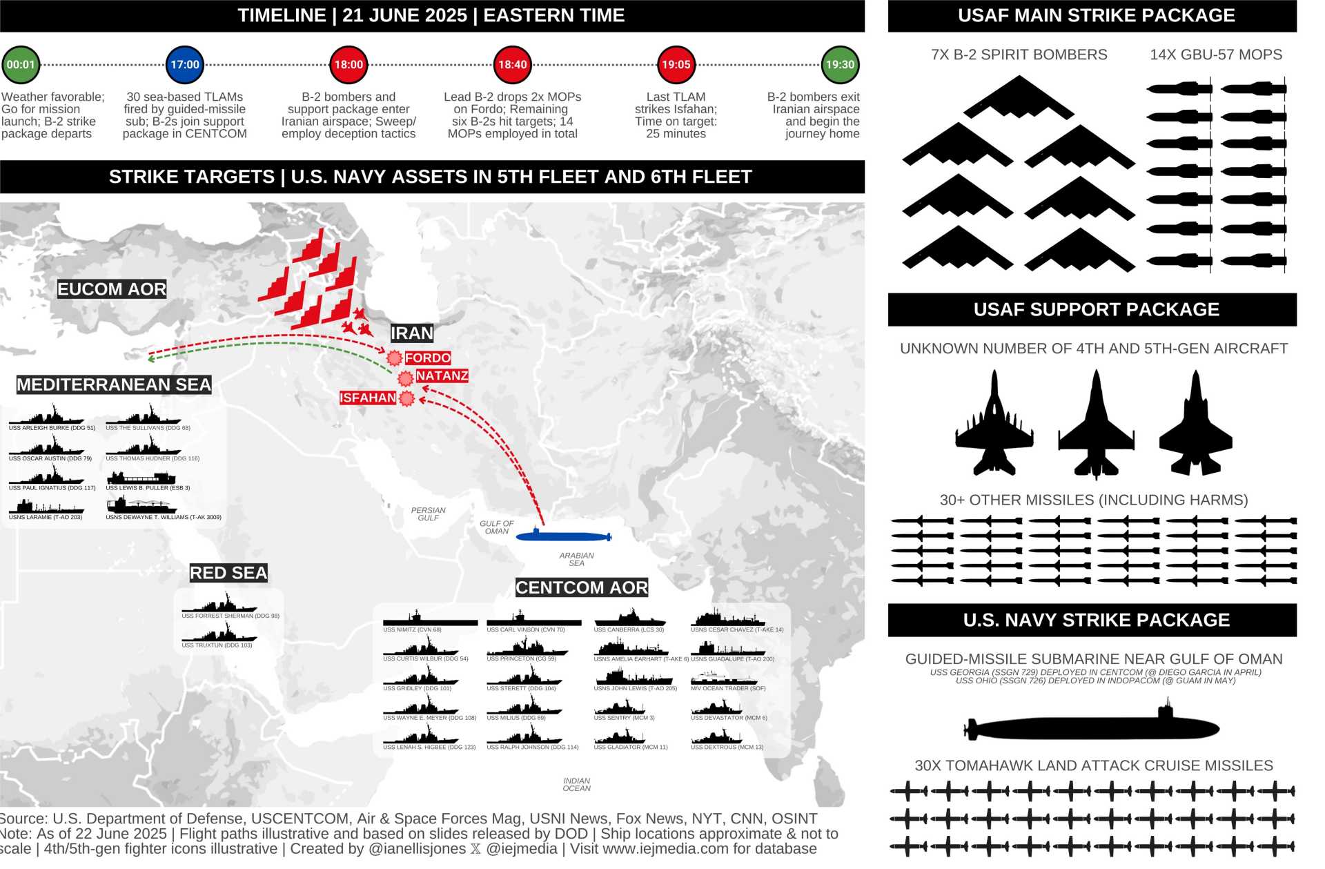 Exclusive Report: First Look All U.S. Military Equipment Used in ...