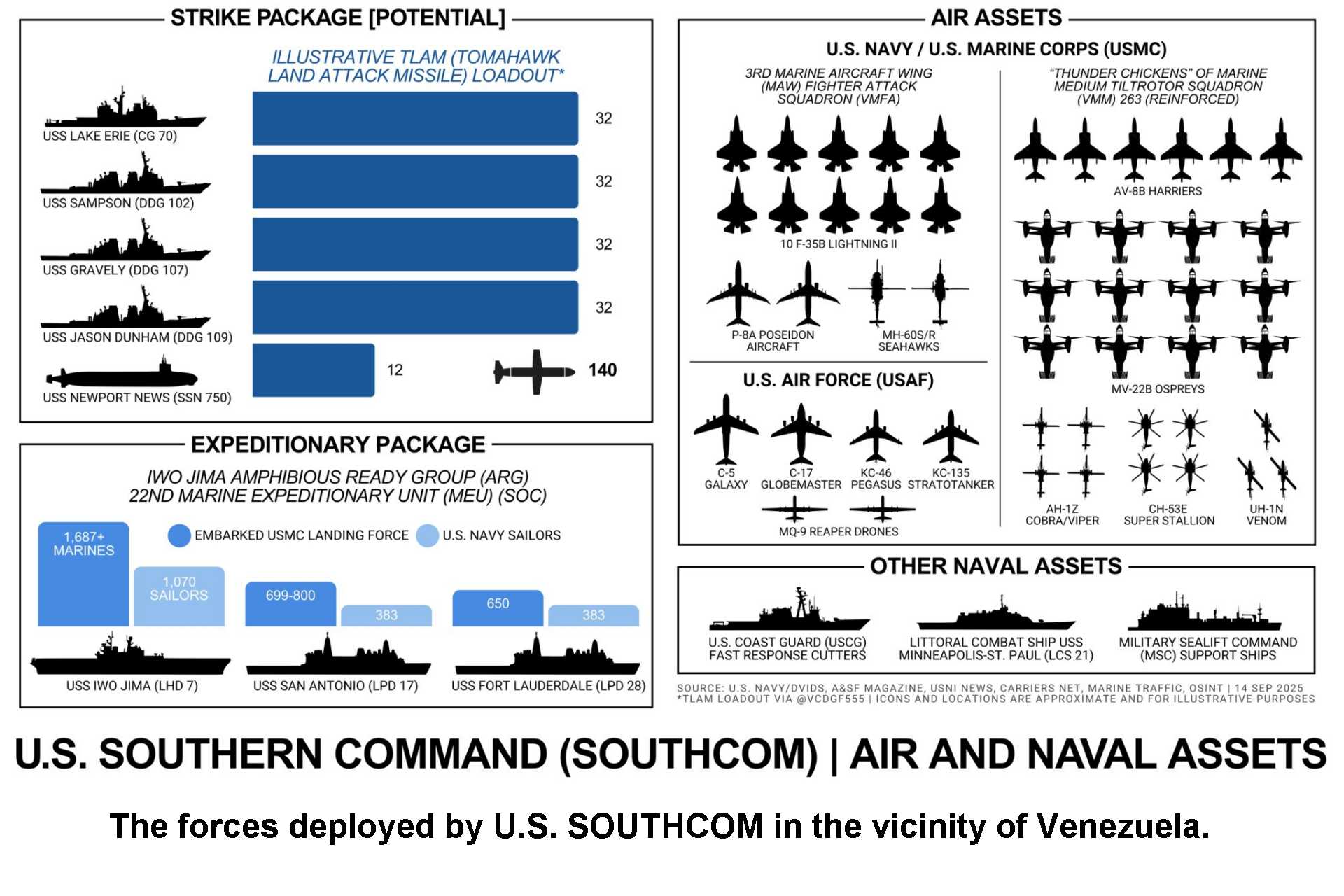 U.S. Deploys More Warships and F-35 Stealth Fighter Jets Near Venezuela ...