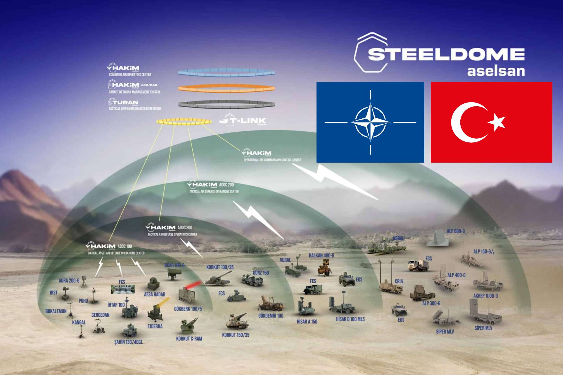 NATO Signals Türkiye’s ASELSAN Solutions Alongside U.S. in the Alliance ...