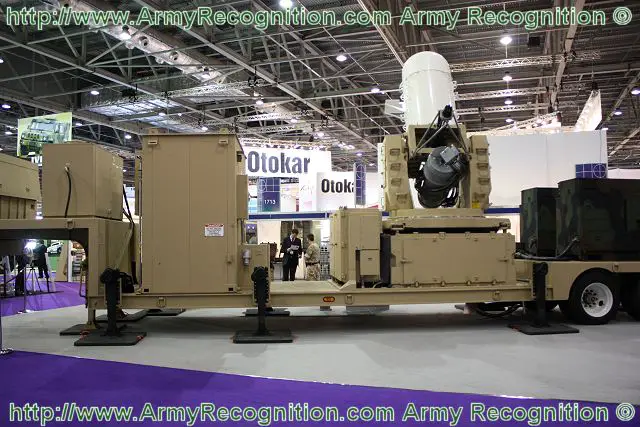 C-RAM Centurion Phalanx