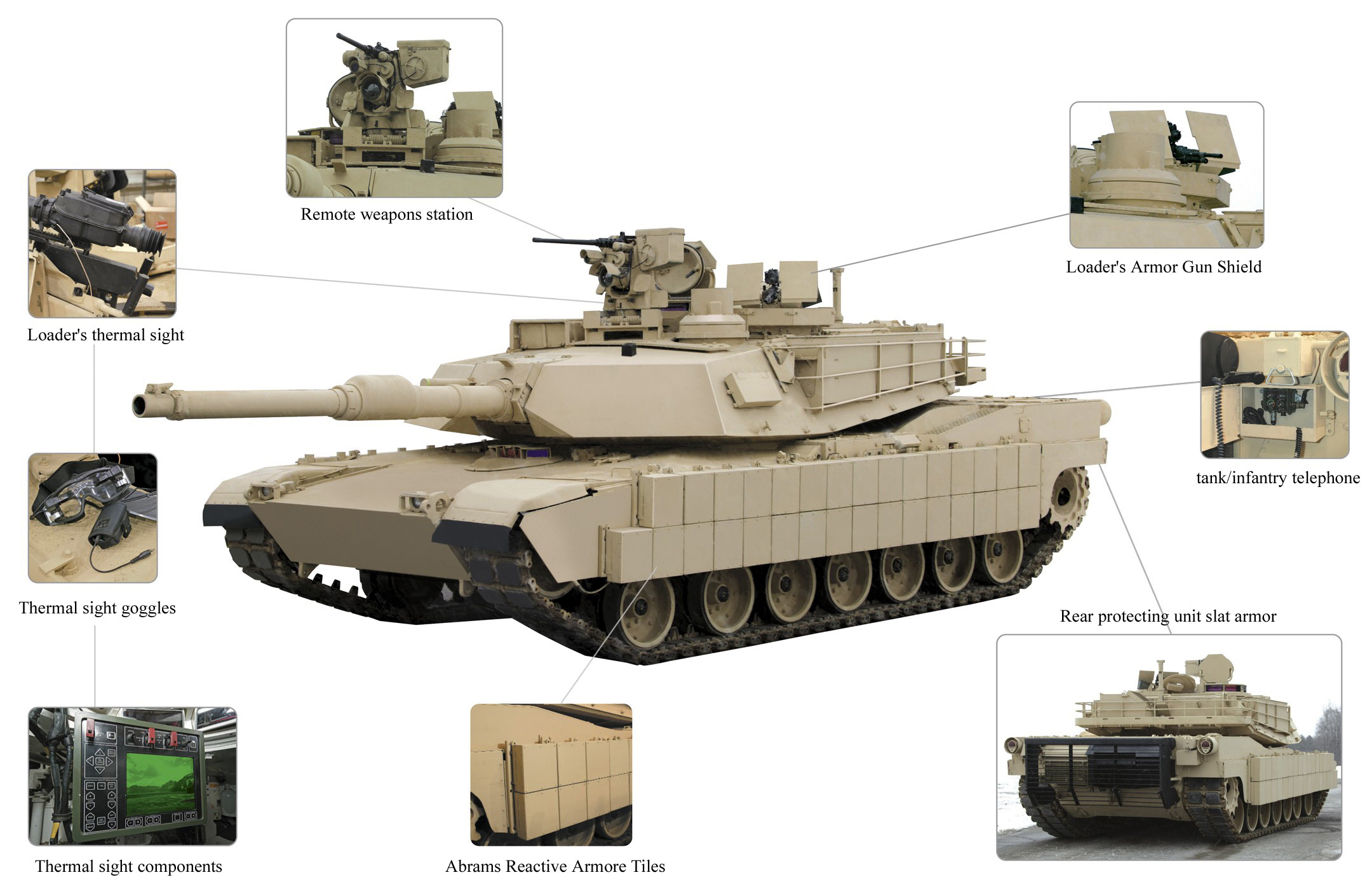 M1A2 Abrams Urban warfare SEP US Description identification pictures ...
