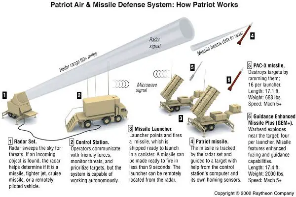 Patriot MIM-104
